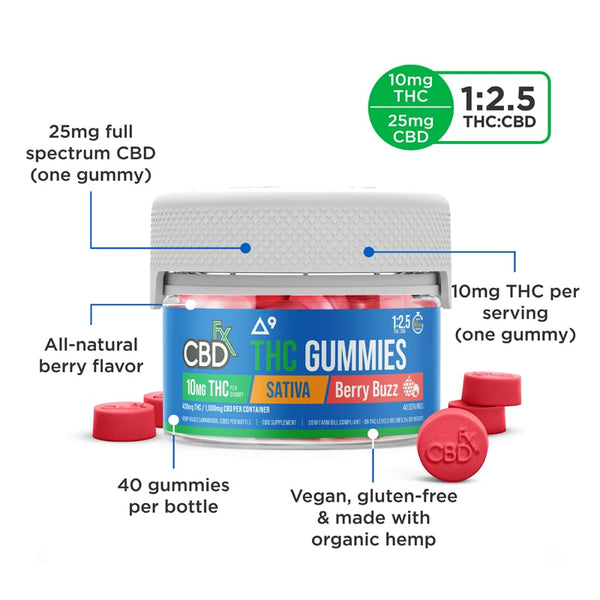 CBD Gummies + THC: Berry Buzz Sativa - CBDfx.com