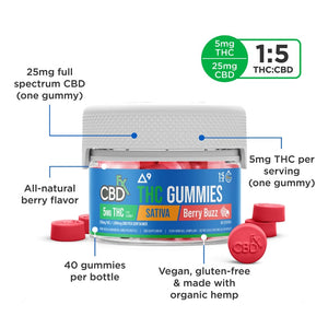 THC Gummies for Sale | Premium Delta-9 THC - CBDfx