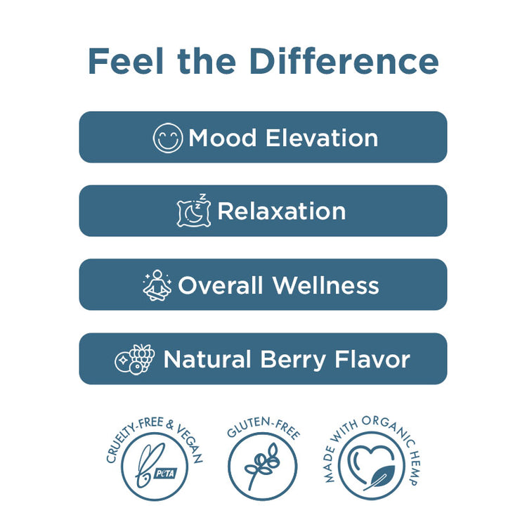 Full Spectrum CBD Gummies - Mixed Berry - CBDfx.com