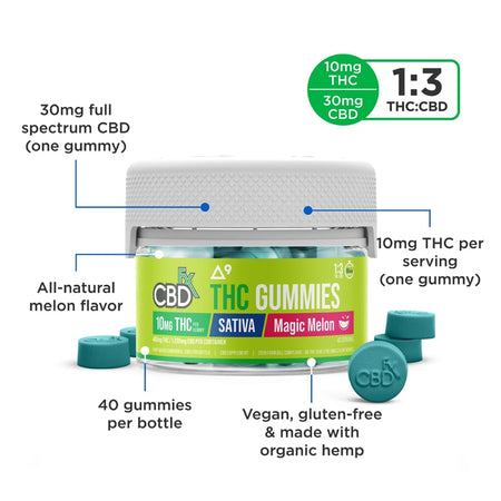 THC Gummies for Sale | Premium Delta-9 THC - CBDfx