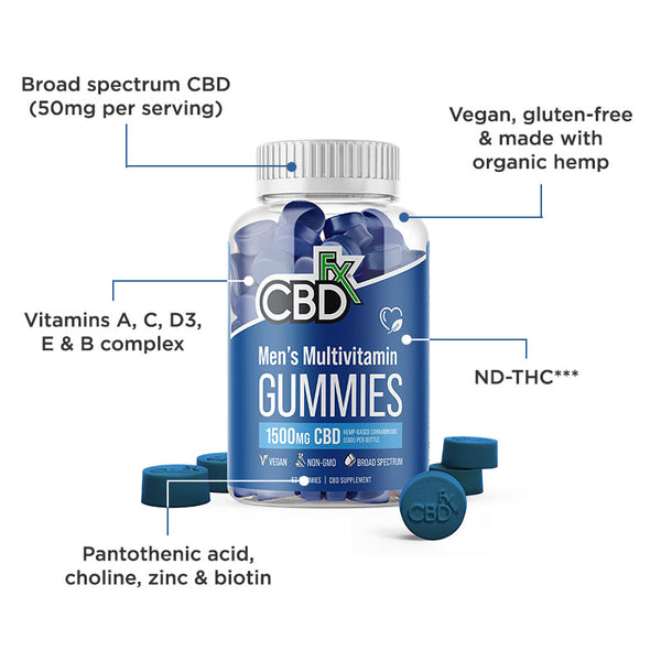 Multivitamin CBD Gummies For Men & Women - CBDfx.com